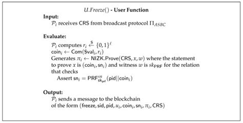 Cryptography Special Issue Emerging Topics In Blockchain Security