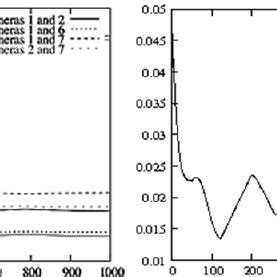 Two Outputs Of The Non Linear Optimization Scheme Applied To Scene Download Scientific Diagram