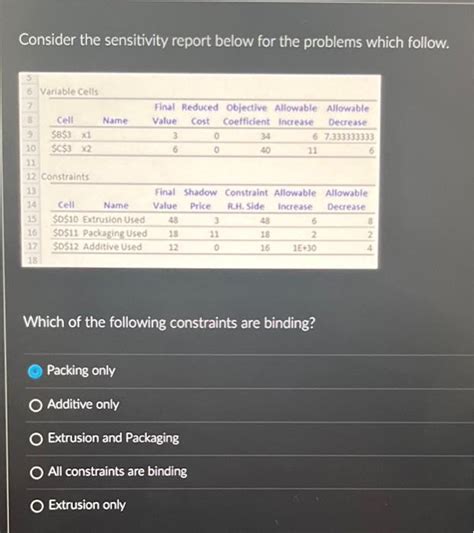 solved consider the sensitivity report below for the