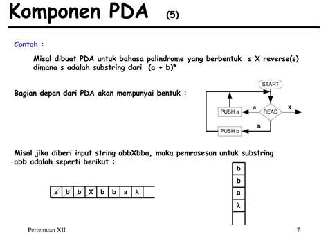 Ppt Pushdown Automata And Turing Machine Powerpoint Presentation Id