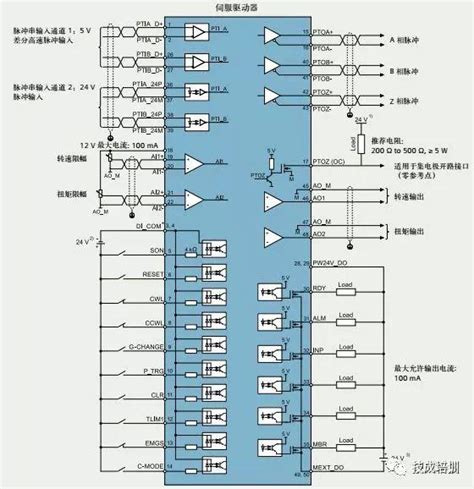 Plc控制伺服电机的三大方式！图文实例解析 知乎