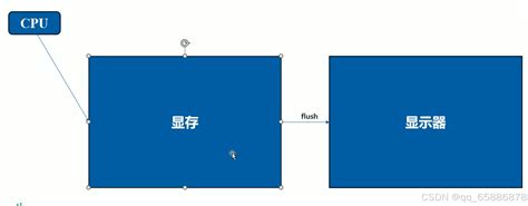 Lvgl学习lvgl隐藏控件 Csdn博客