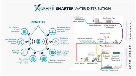Xperanti Addressing Water Distribution Challenges Xperanti