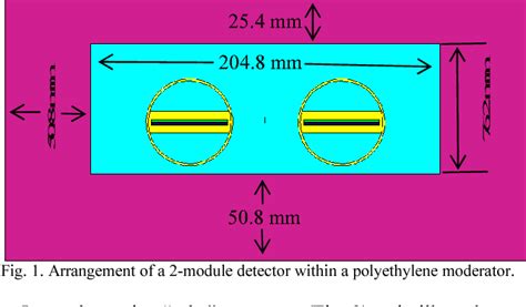 Figure 3 From Design Of A Zns 6lif Moderated Neutron Detector Semantic Scholar