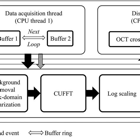 Cuda Image Processing Of The Surgical Microscopeoct System Download