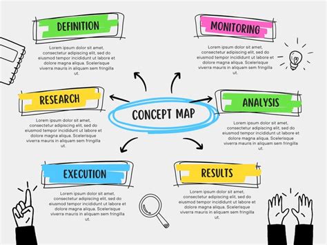 Free And Customizable Concept Map Templates Canva