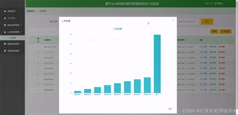 Java毕业设计 基于java的高校超市出入库管理系统设计与实现源码lw部署文档全bao远程调试代码讲解等java出入库管理