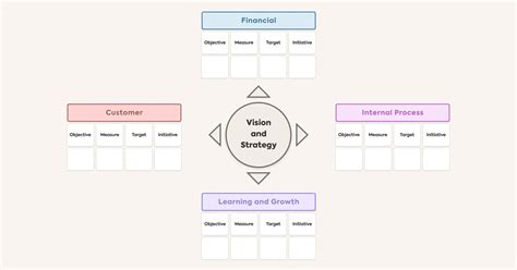 Balanced Scorecard Strategic Management With Goals