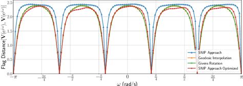 Design Of Discrete Time Matrix All Pass Filters Using Subspace Nevanlinna Pick Interpolation