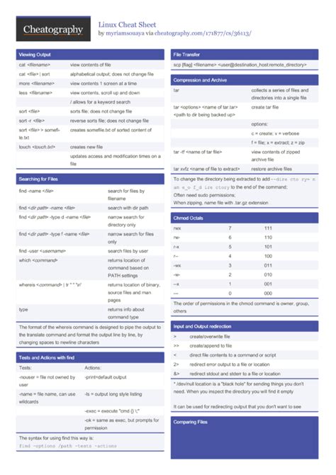 Linux Cheat Sheet By Myriamsouaya Download Free From Cheatography Cheat