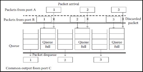 Port Blackout Case Prakash Et Al 2012 Download Scientific Diagram