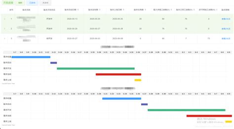 Vuefusioncharts 动态获取数据生成甘特图vue甘特图动态加载数据 Csdn博客
