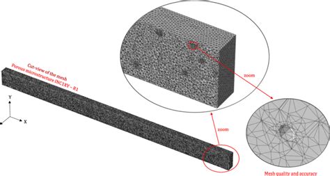 finite element model with actual porosity cut view of the mesh strip