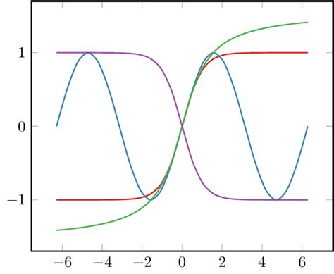 Using Colorbrewer In Tikz And Pgfplots Va Traag