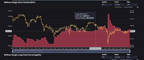 Javascript Trying To Find Specific Js Chart With Two Different X Axis