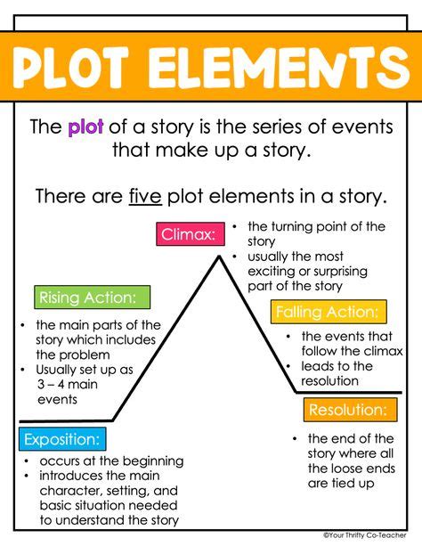 Elements Of Plot Anchor Chart