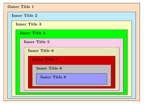 Highlighting How To Get More Than 3 Levels Of Nesting In Mdframed