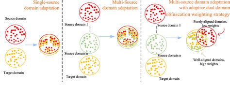 Figure 1 From A New Multisource Domain Bearing Fault Diagnosis Method