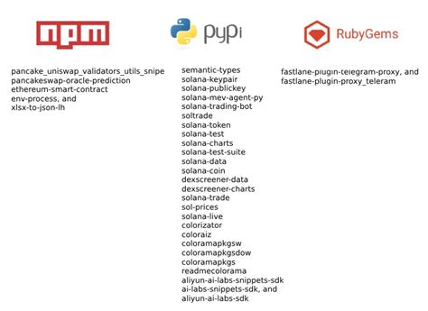 Malicious Pypi Npm And Ruby Packages Exposed In Ongoing Open Source Supply Chain Attacks