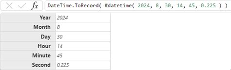 Datetimetorecord Datetime Function Power Query M
