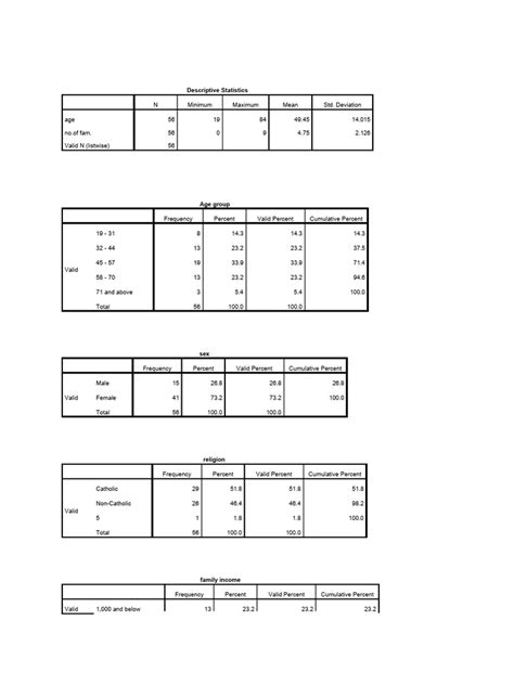 spss outputs pdf