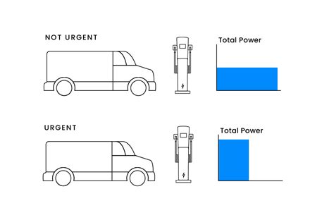 Implementing EV Smart Charging In OCPP Applications