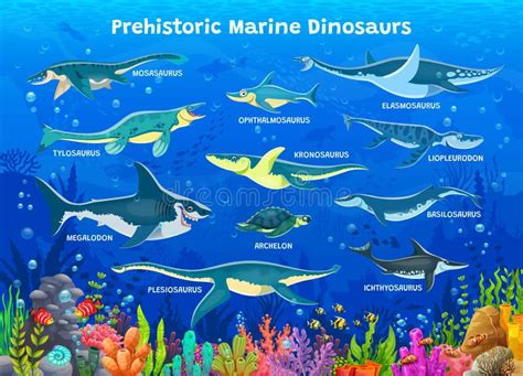 Water Dinosaur Names List