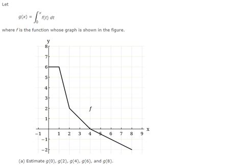 Solved Let F0 Where F Is The Function Whose Graph Is