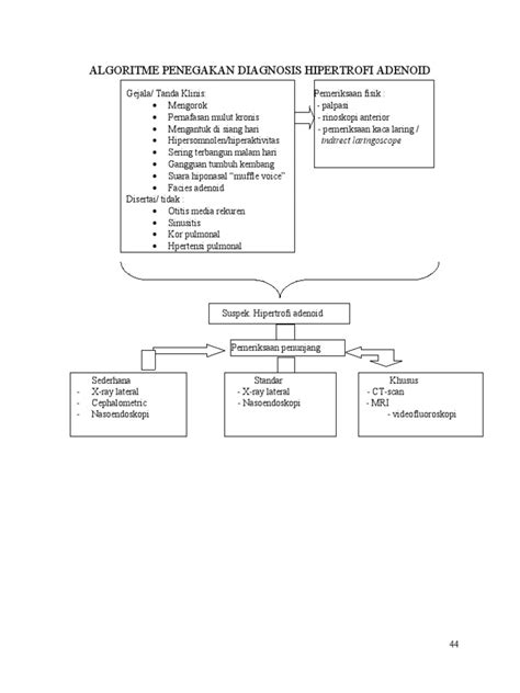 Algoritme Hipertrofi Adenoid Pdf