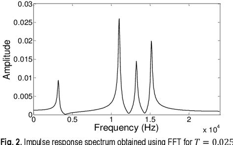 figure 1 from cross correlation based method vs classical fft for