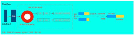 Hadoop 之 Mapreduce Timemachine Notes