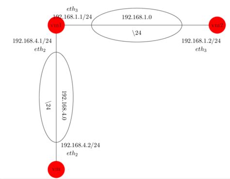 Latex Tikz Examples