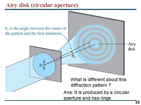 Diffraction Part Iii 200 Micron Scale Photo Incandescent