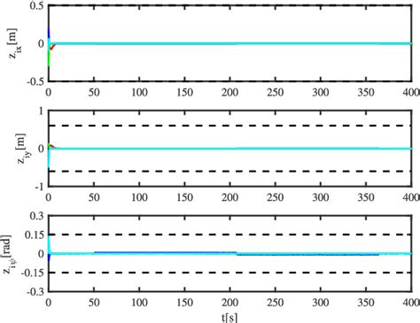 Figure From Neuroadaptive Distributed Output Feedback Tracking Control For Multiple Marine