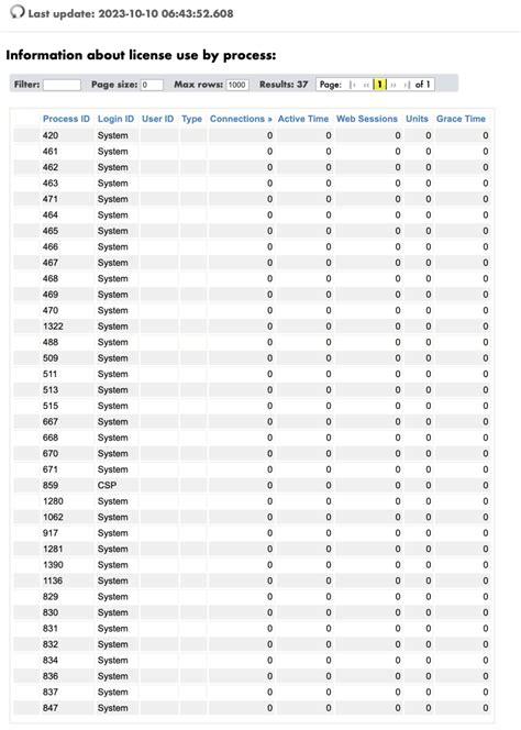 Clean License Usage On Community Edition Intersystems Developer Community