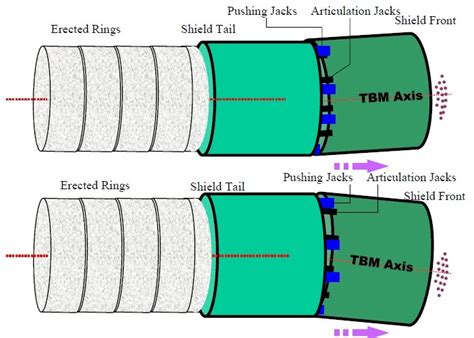 Articulation Jacks Of Tbm Download Scientific Diagram