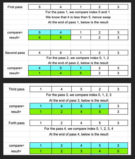Sorting Algorithm 3 Insertion Sort