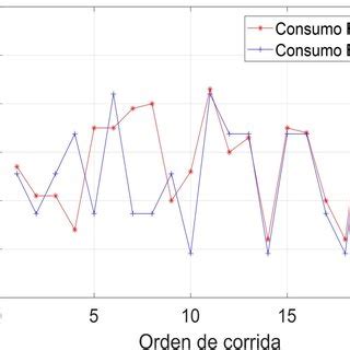 Result Of The Numerical Algorithm Download Scientific Diagram