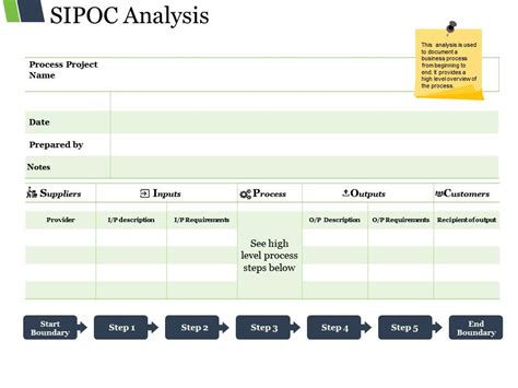 Sipoc Analysis Powerpoint Slide Ideas Powerpoint Templates Backgrounds Template Ppt Graphics