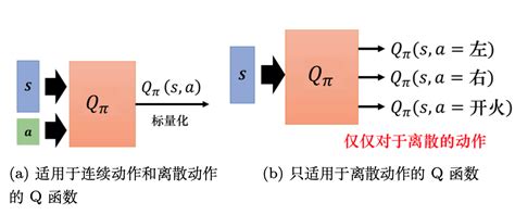 强化学习从基础到进阶 案例与实践[4]：深度q网络 Dqn、double Dqn、经验回放、rainbow、分布式dqn