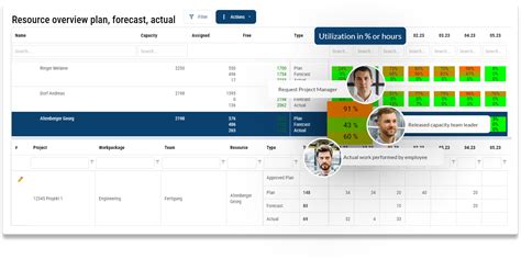 Resource Planning For Projects Projectworx