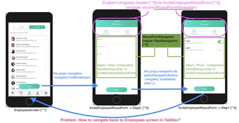 Reactjs Navigating From Nested Navigation Wrapping Component And