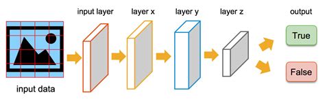 Bringing Machine Learning Tensorflow To The Ente Sap Community