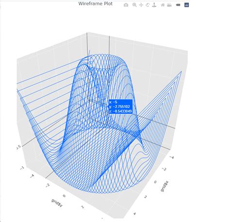 Python R Making A Transparent Plot Stack Overflow