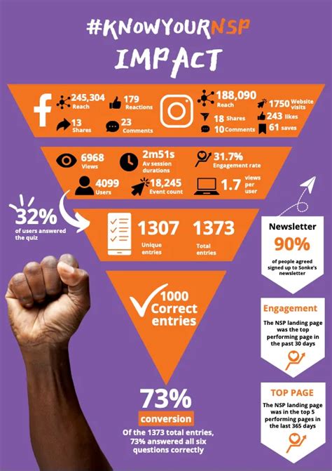 Know Your NSP Sonke Gender Justice