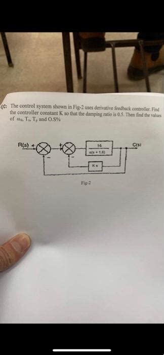 Solved Q For The System Shown In Fig System And The Chegg