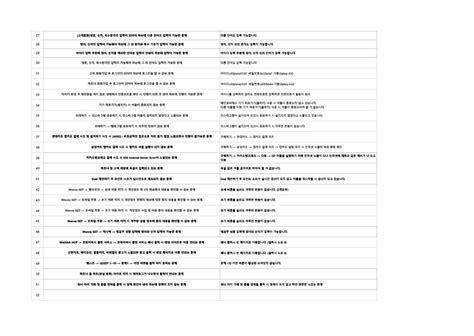 워너아이 qa qa·테스트 포트폴리오 크몽