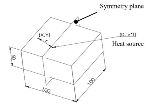 Gives A Schematic Representation Of The Geometry Model Used Within The