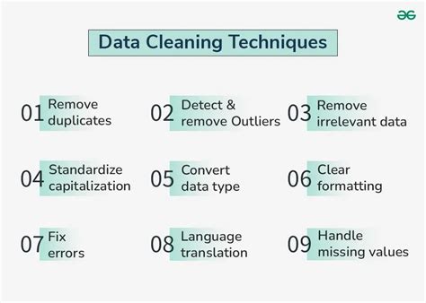 Day 25 Of Data Cleaning And Manipulation With Pandas Goodness Osifo