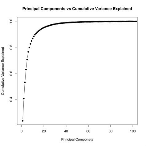 Deep Learning And Friends For Handwritten Digit Prediction Newtown